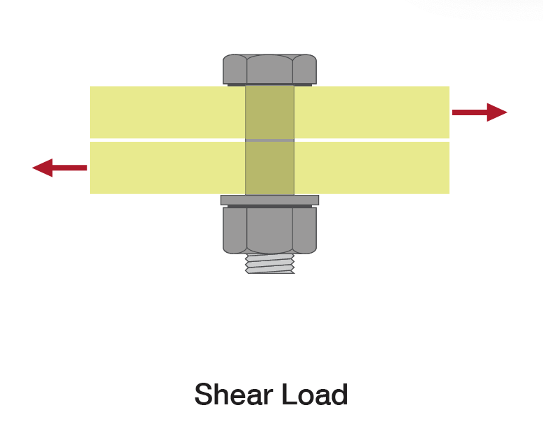 Whitepaper: Fastening vs. Welding | All-Pro Fasteners